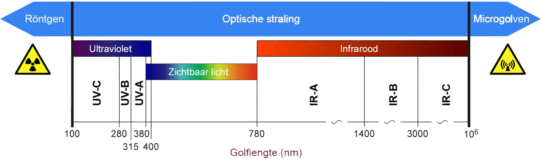 Hoe werkt infrarood verwarming: een diepgaande uitleg - Warmer